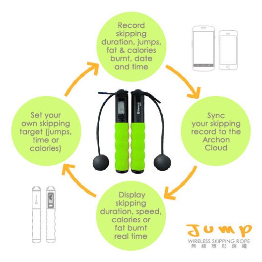 Archon Wireless Jump Rope | Giftking